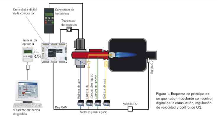 Presión Controlada: Clave para la Seguridad y Eficiencia de las ...