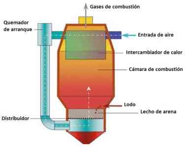 Presión en la caldera: Cómo reducirla de manera segura y evitar ...