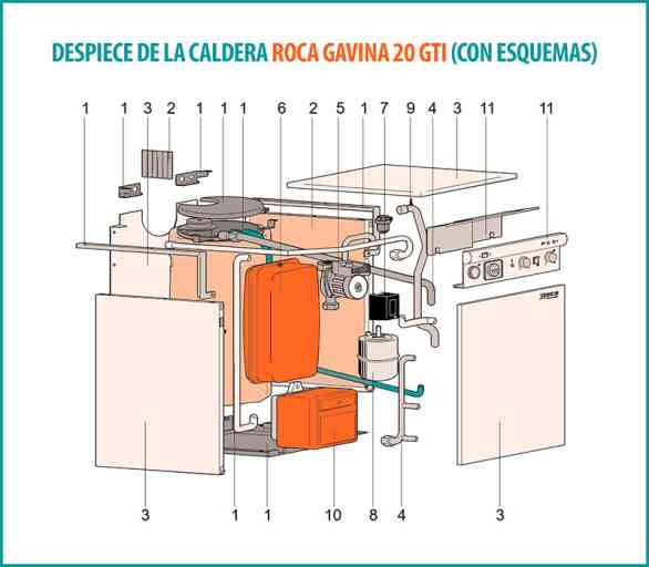 Técnicas de actualización para caldera Roca Gavina GTI antiguo ...